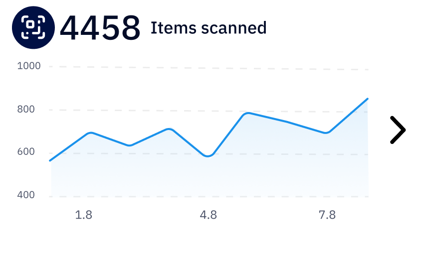 neelo - Revolutionizing Retail with AI